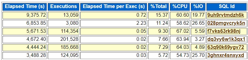 Real World Index Example LaptrinhX News